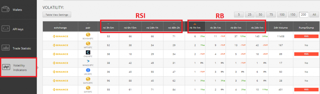 Choosing what Cryptocurrency Pairs to Trade | Blog Revenuebot.io