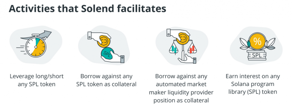 Cryptocurrency Solend (SLND) - What is it and how does it work?