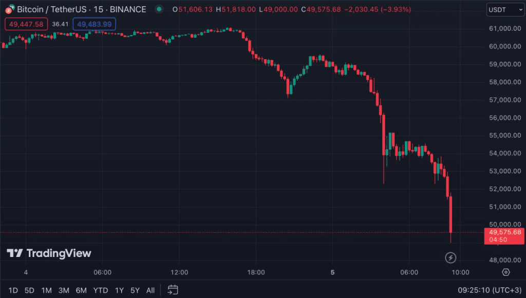 Blog RevenueBot.io - Guide To Cryptocurrency Trading Bot